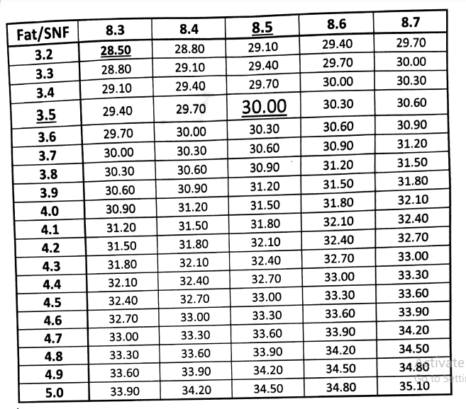 Dairy Development Dept. of Maharashtra Govt.